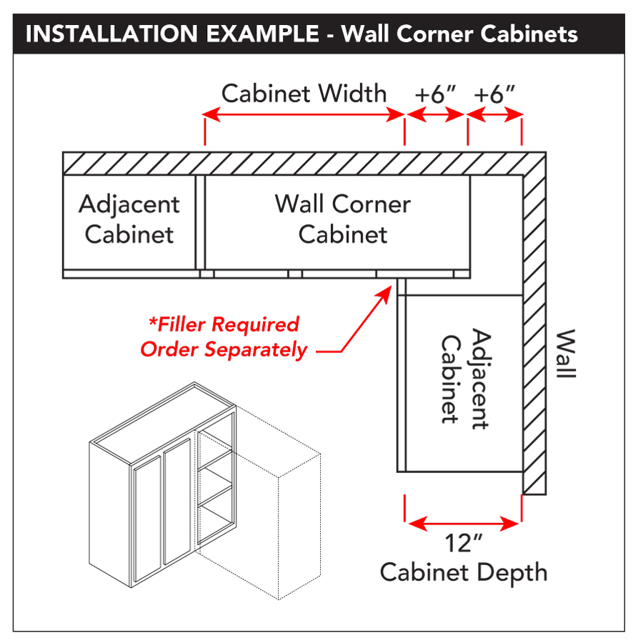 Blind corner wall cabinet store